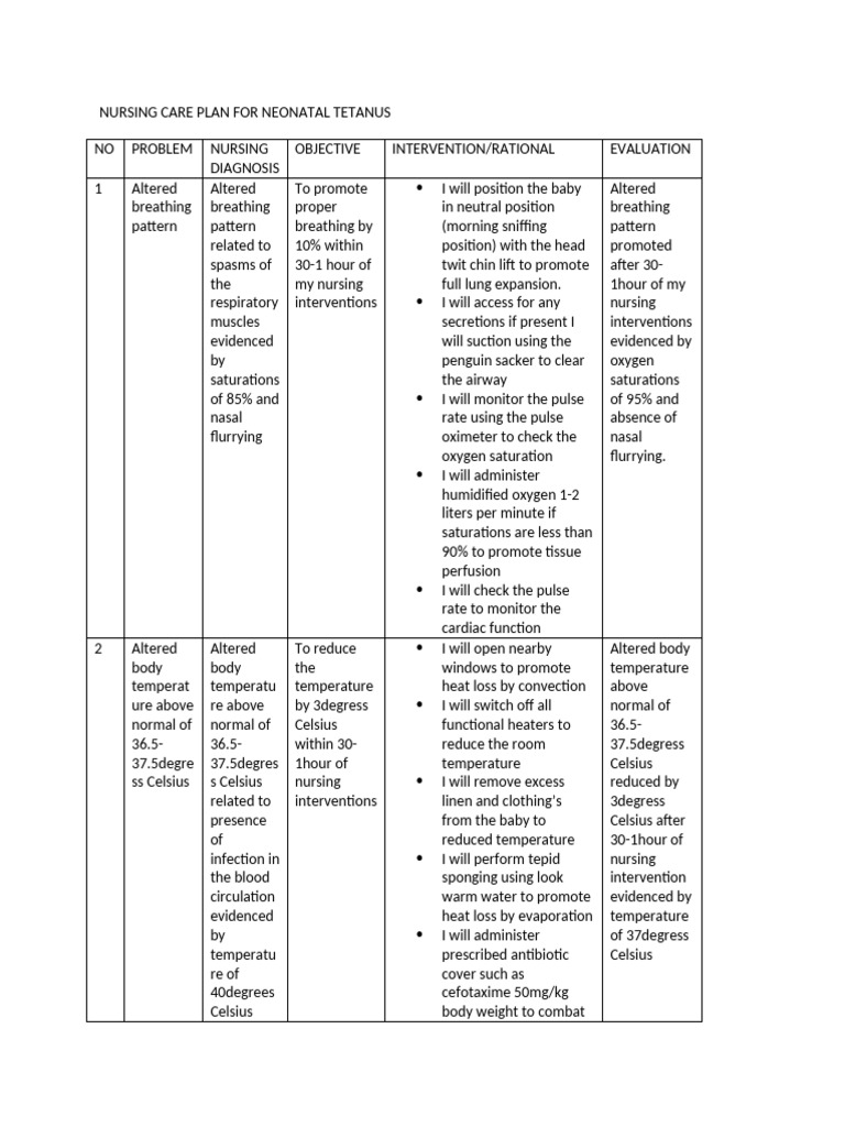 Nursing Care Plan for Neonatal Tetanus | PDF | Breathing | Medical ...