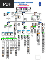 LSPD Roster | PDF | Lieutenant | Sergeant