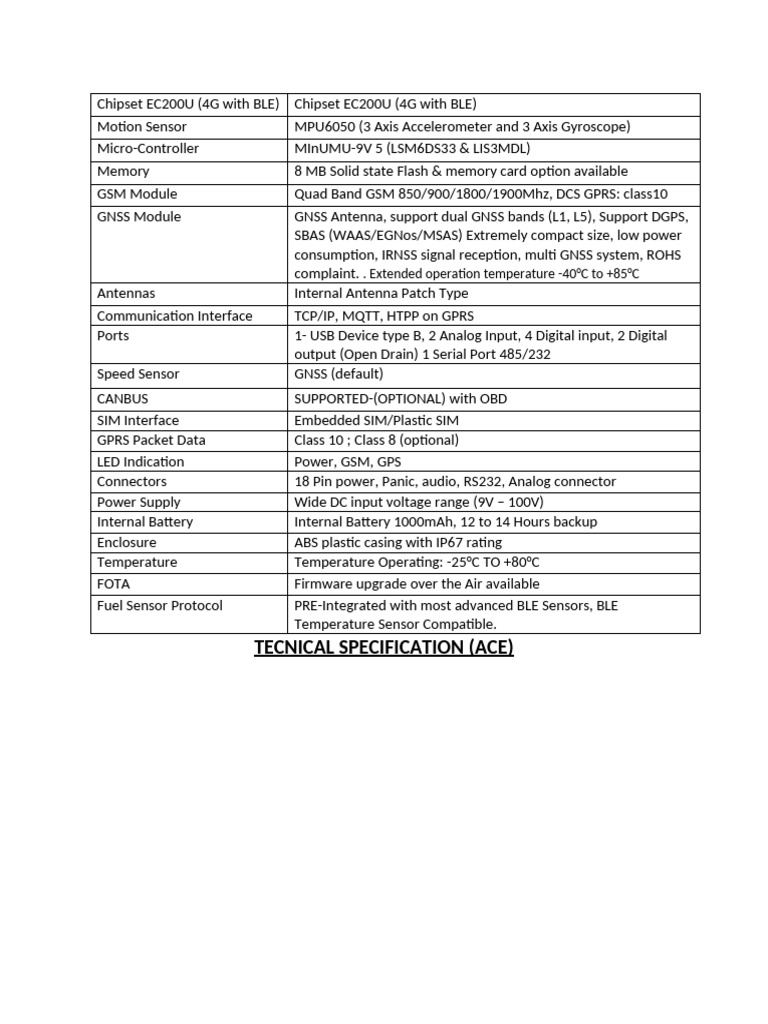 Tecnical Specification (Ace) | PDF