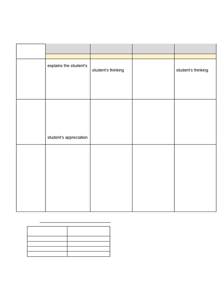 Rubrics For A Reflection Paper | PDF | Learning | Cognition