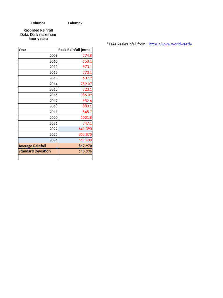 Hydrological Design (1) .Rate To Ghunsa Road Reviewall New Final | PDF ...