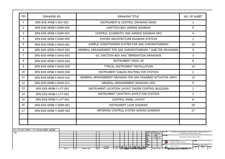 Spg-Exe-Apsb-I-Idx-001 I&c Drawing Index Rev 00 | PDF | Laboratory ...