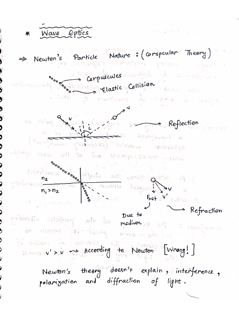 Wave Optics-2 [ JEE ] | PDF