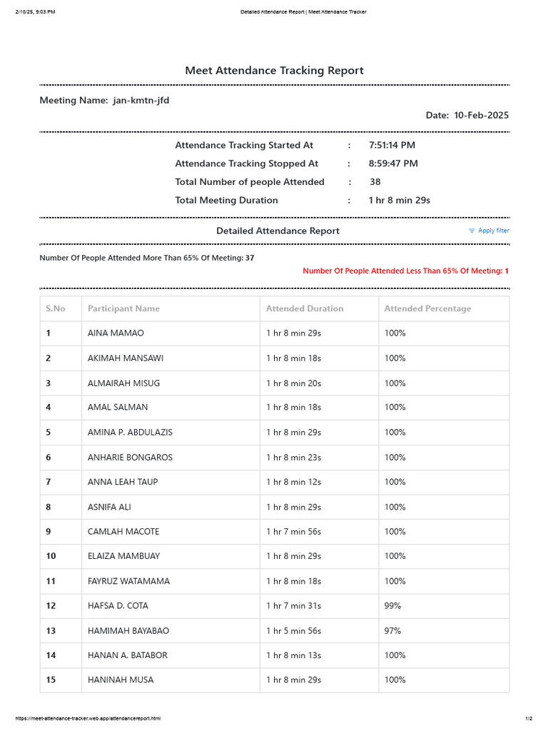 Detailed Attendance Report February 10 2024 | PDF