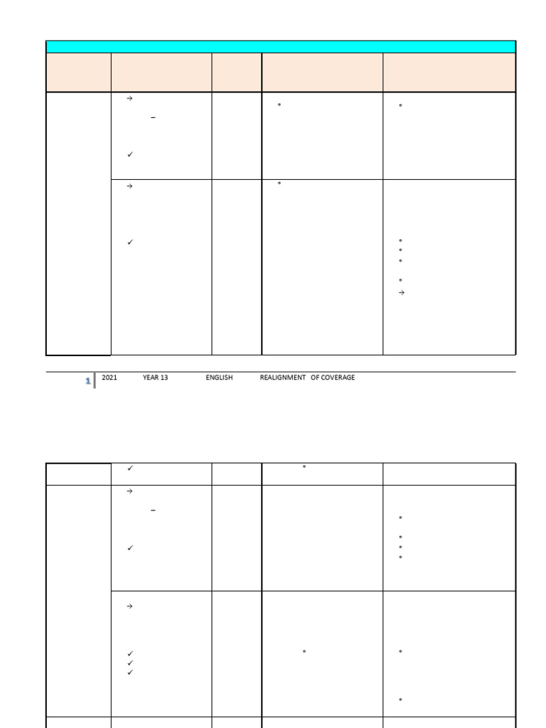 Y13 - Realigned Curriculum 2021 | PDF | Trigonometry | Derivative