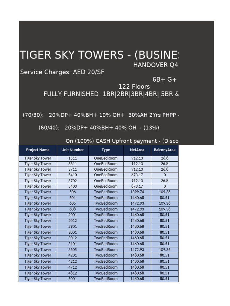 Tiger, Guzel, Jade Tower Listings | PDF | Financial Accounting | Actuarial Science