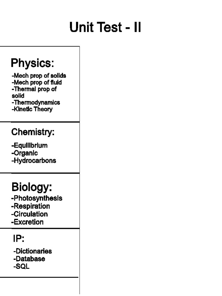 Unit Test 2 Syllabus | PDF