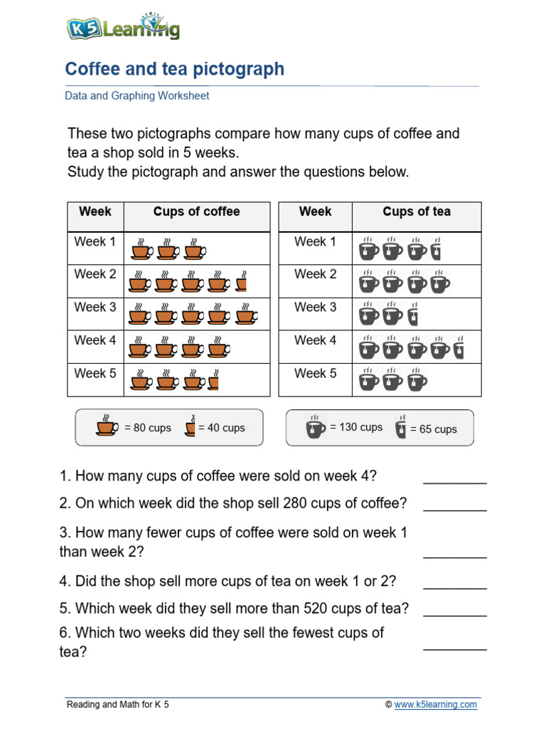 Grade 4 Comparing Pictographs B | PDF