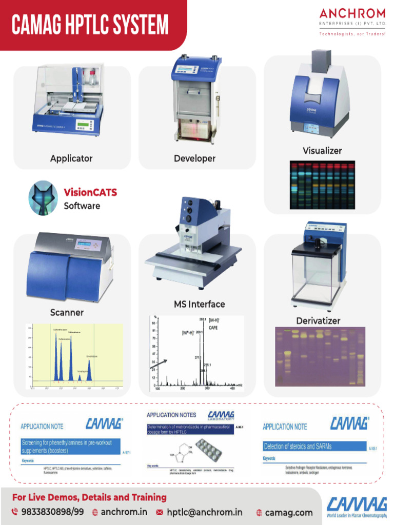 8 Anchrom HPTLC CAMAG System Poster - 36x40-04 | PDF