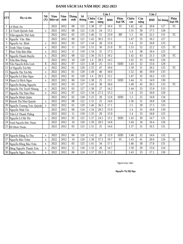 Danh Sách BMI 2022-2023 | PDF