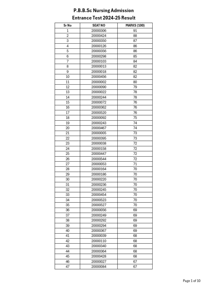 Nursing Entrance Test Results | PDF