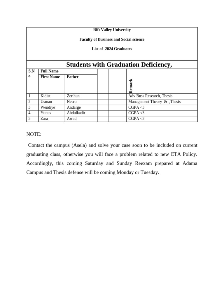 MBA Asela With GraduationDeficiency | PDF
