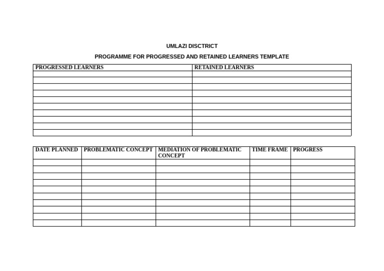 Progressed and Retained Learners Plan | PDF