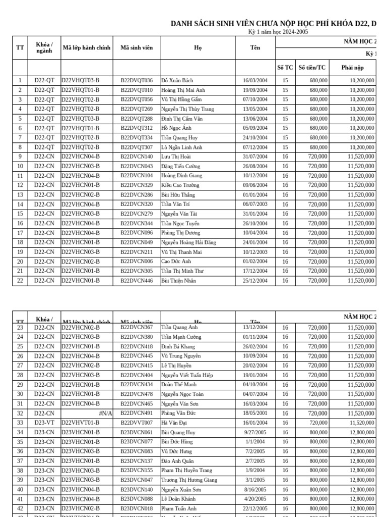 UPDATE 16.12.2024 DSSV CHUA NOP HP (8am) - D22, d23 | PDF