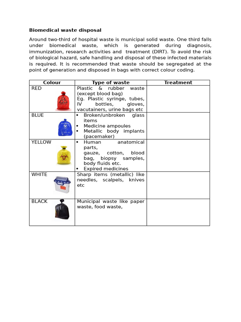 Biomedical Waste Color Coding Guide | PDF