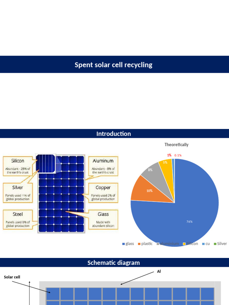 Recycling Processes for Solar Panels | PDF