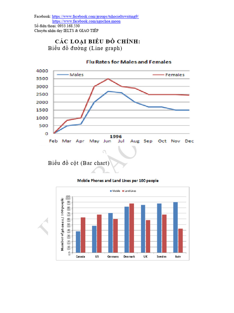 Line Bar Chart Table | PDF