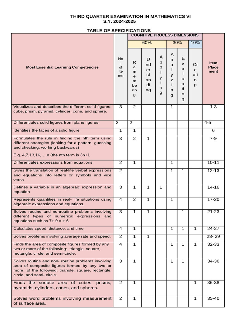 Tos g6 Math 3rd Quarter (1) | PDF | Area | Equations