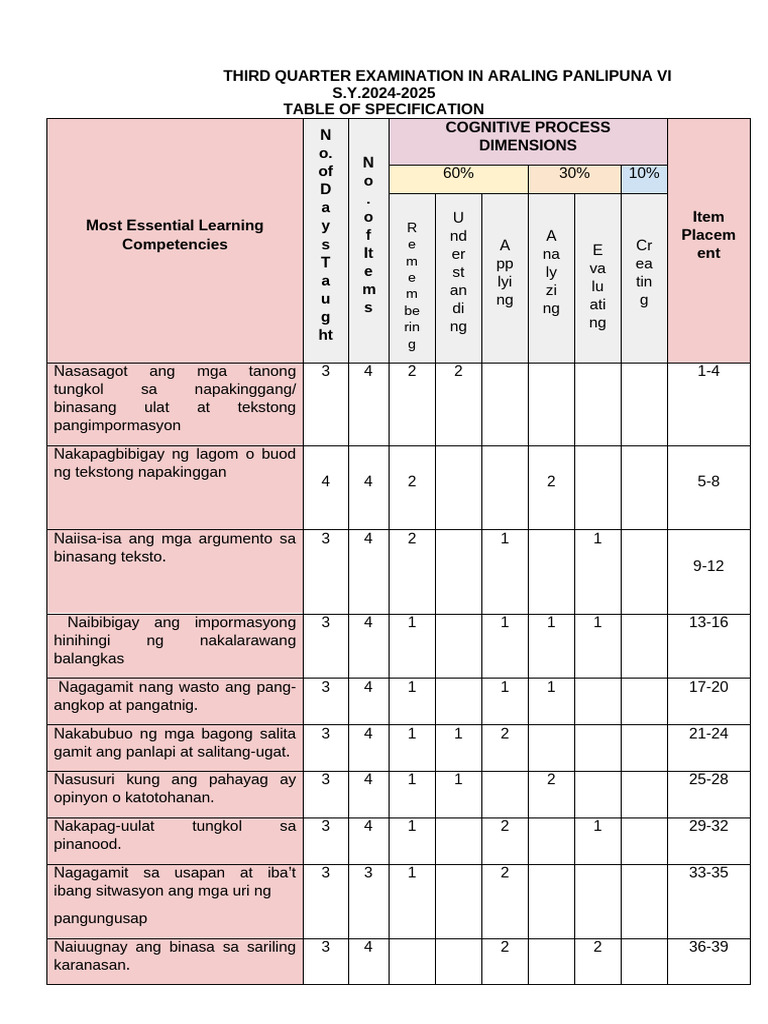 Tos g6 Filipino 3rd Quarter | PDF