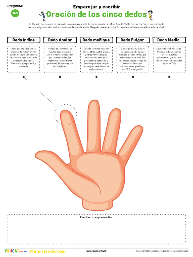 Oración de los cinco dedos para niños | PDF