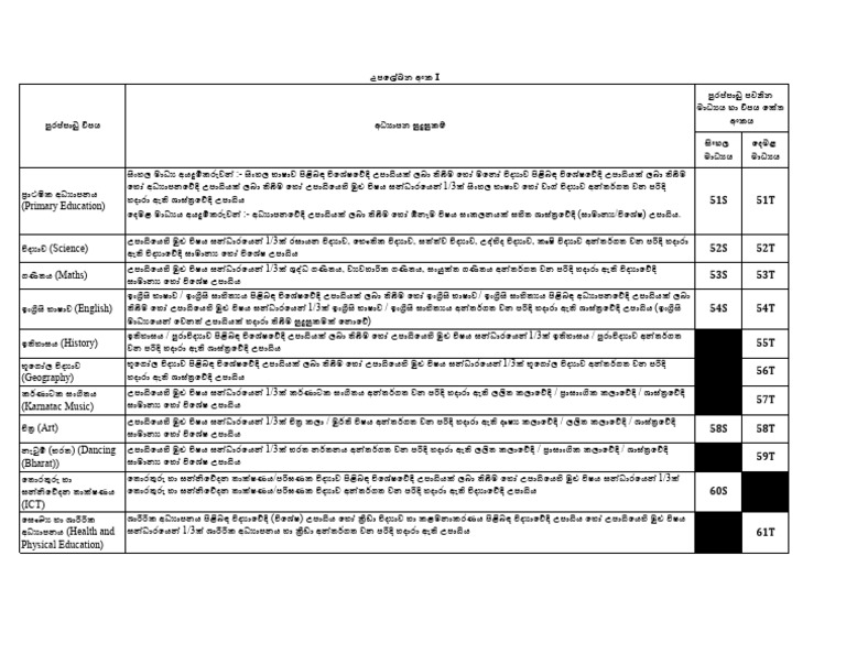 Subjects List Qualification S Primary OL Table 1 Gazette - LK | PDF