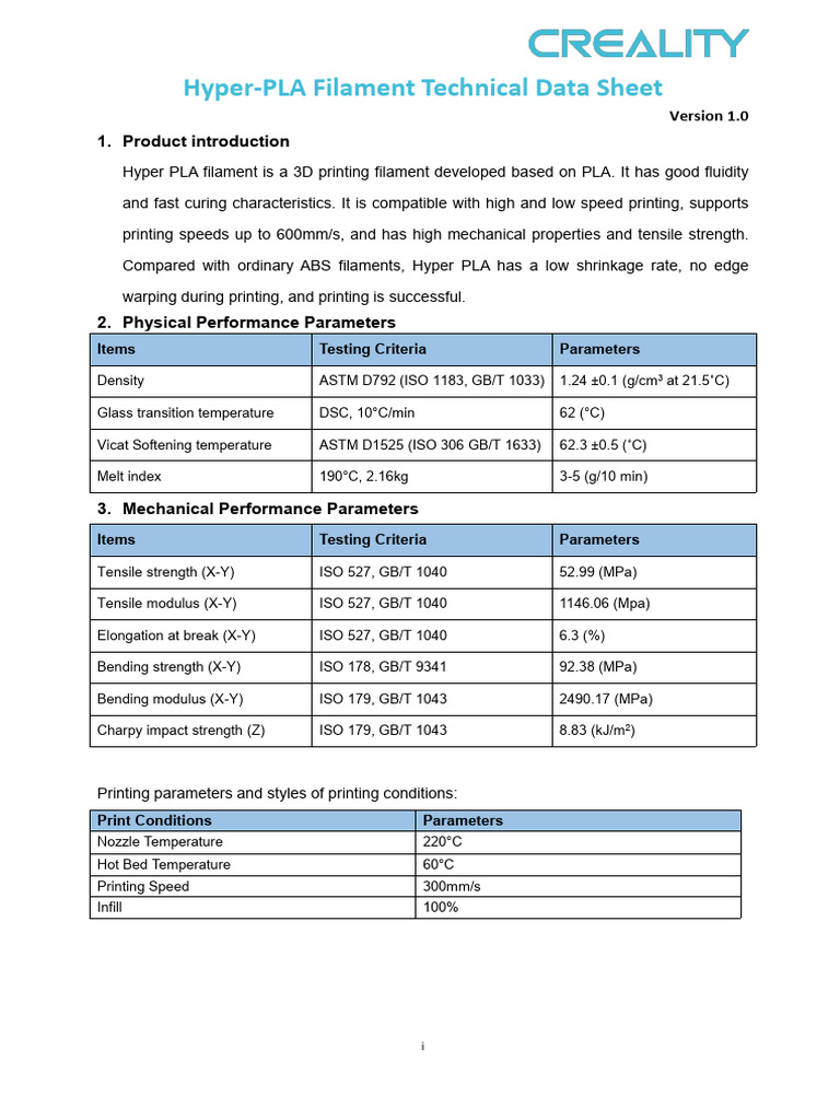 HyperPLA datasheet | PDF | Materials | Building Engineering