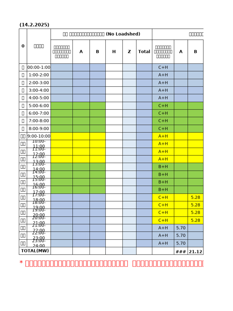 Hourly Load (14.2.2025) - 2 | PDF