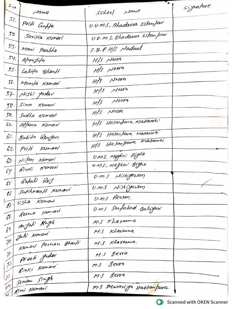 Invigilator List | PDF