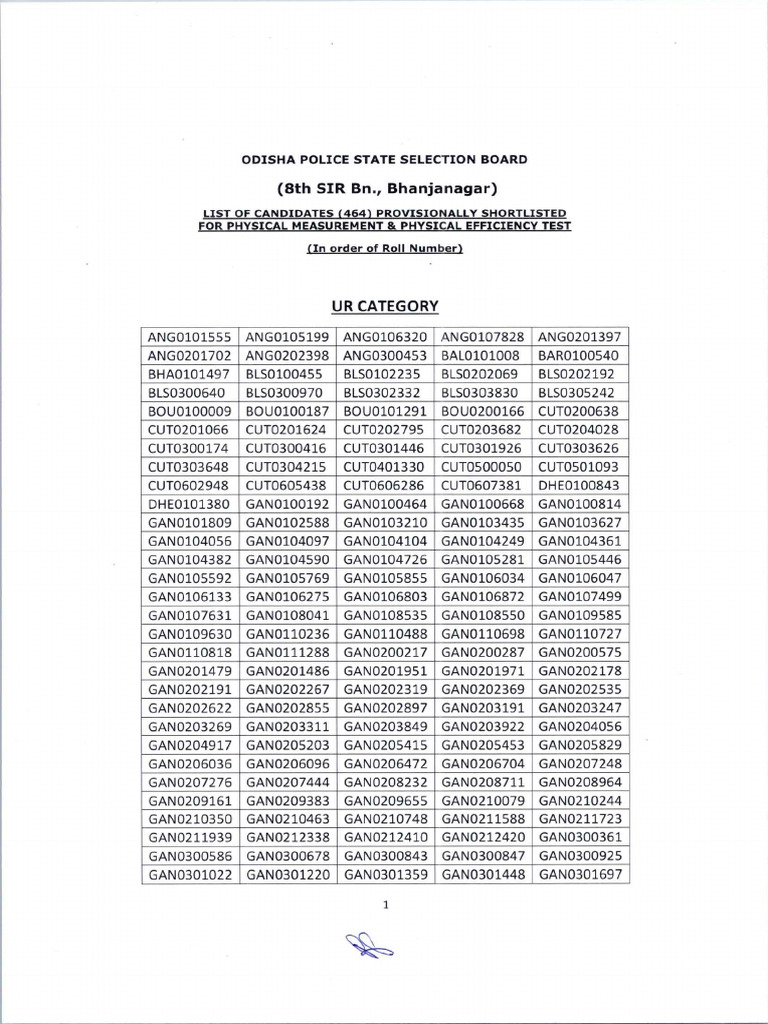 8th SIRBn - Bhanjanagar | PDF