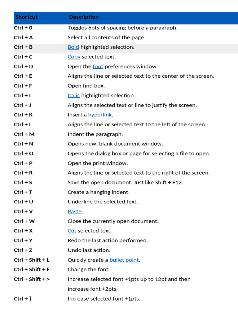 KB ShortcutS | PDF | Typefaces | Typography