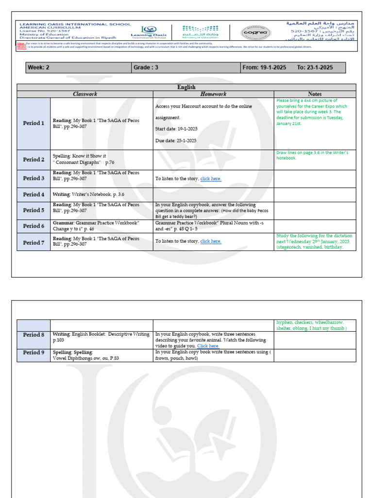 Weekly Plan 2 | PDF