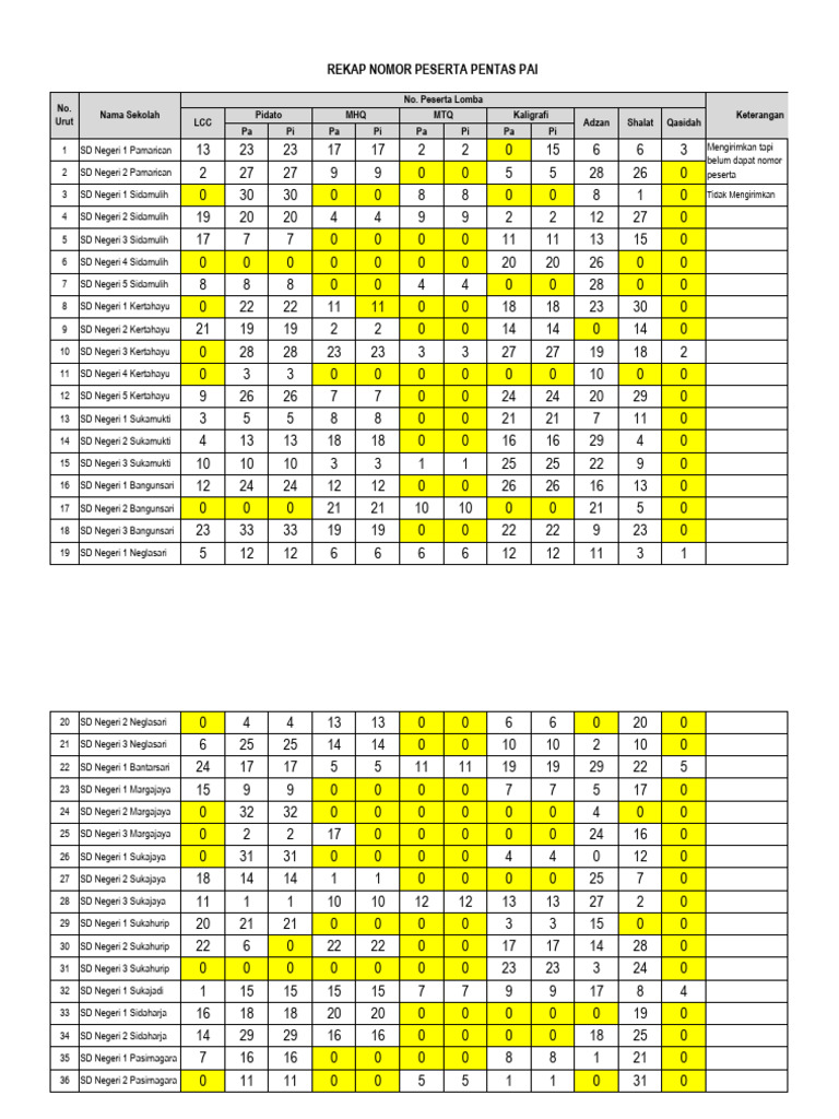 Rekap No Peserta Pentas Pai 2025 | PDF