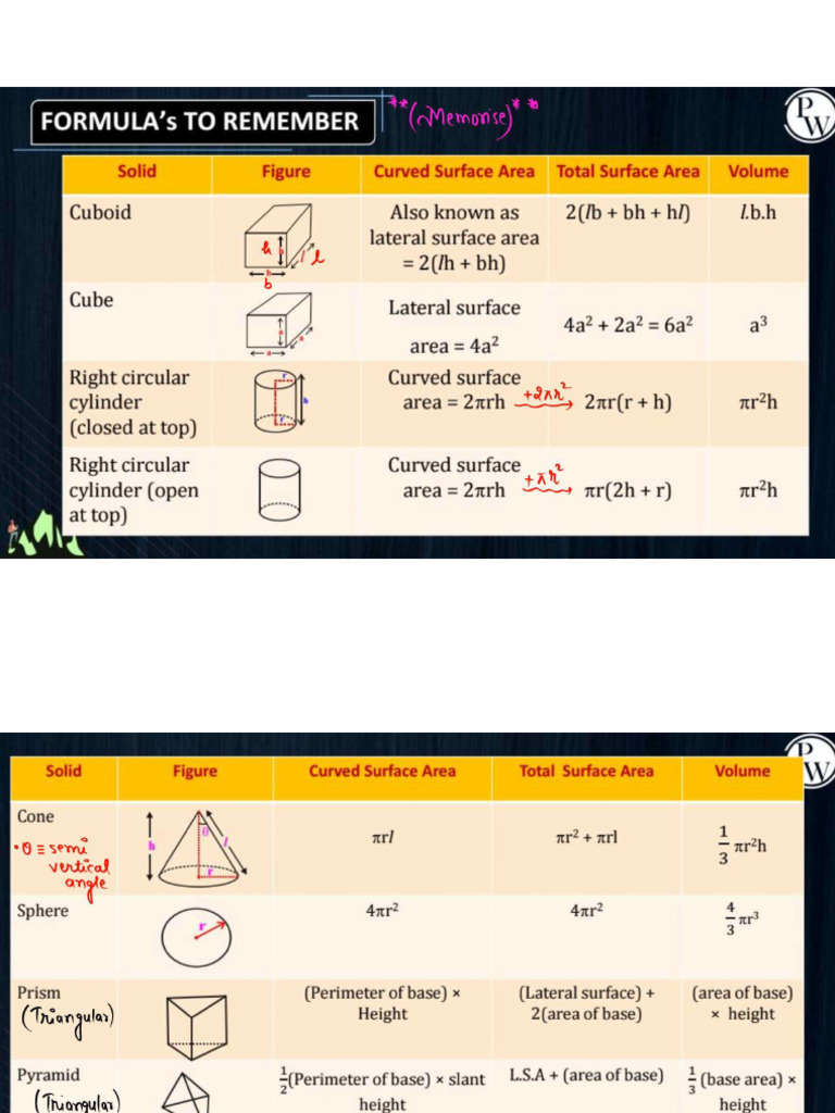 Formula Sheet Aod | PDF