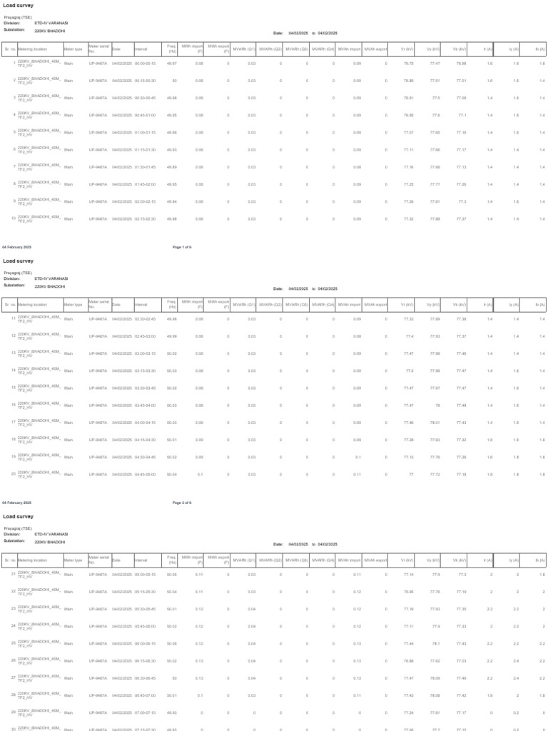 Load Survey (8) | PDF | Electric Power | Electrical Engineering
