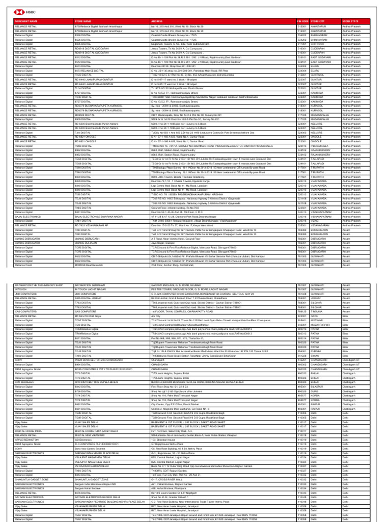 Store List | PDF | Retailing | Retail Companies