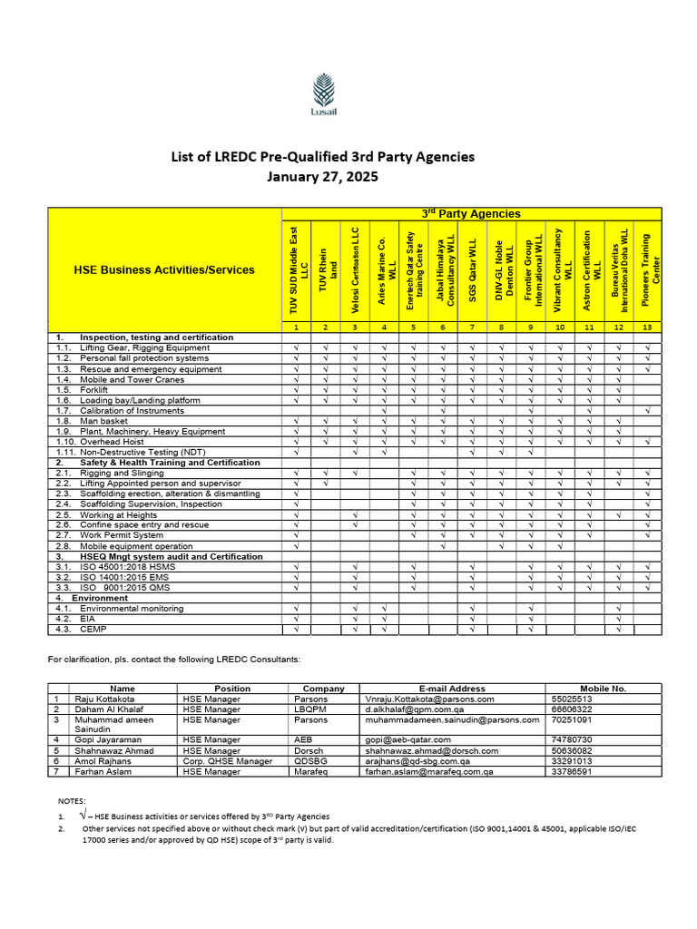 LREDC Pre-Qualified Agencies List | PDF