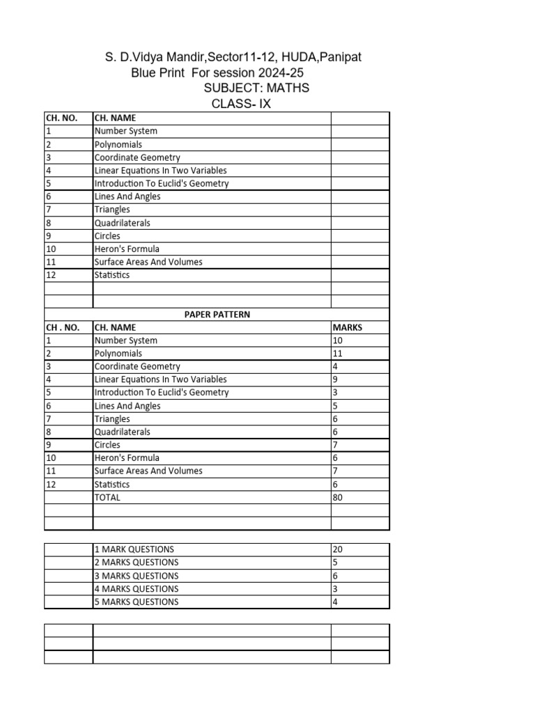 Class 9 Maths Exam Paper Pattern | PDF
