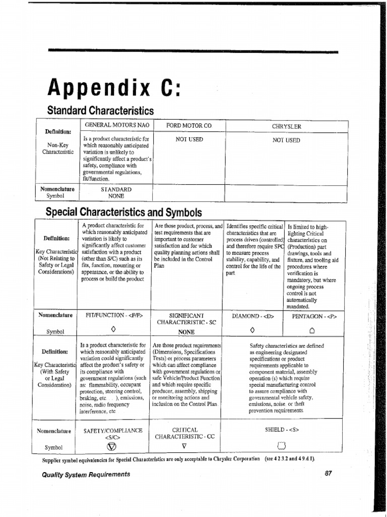 OEM_KeyCharacteristics_QS9000_AppC | PDF