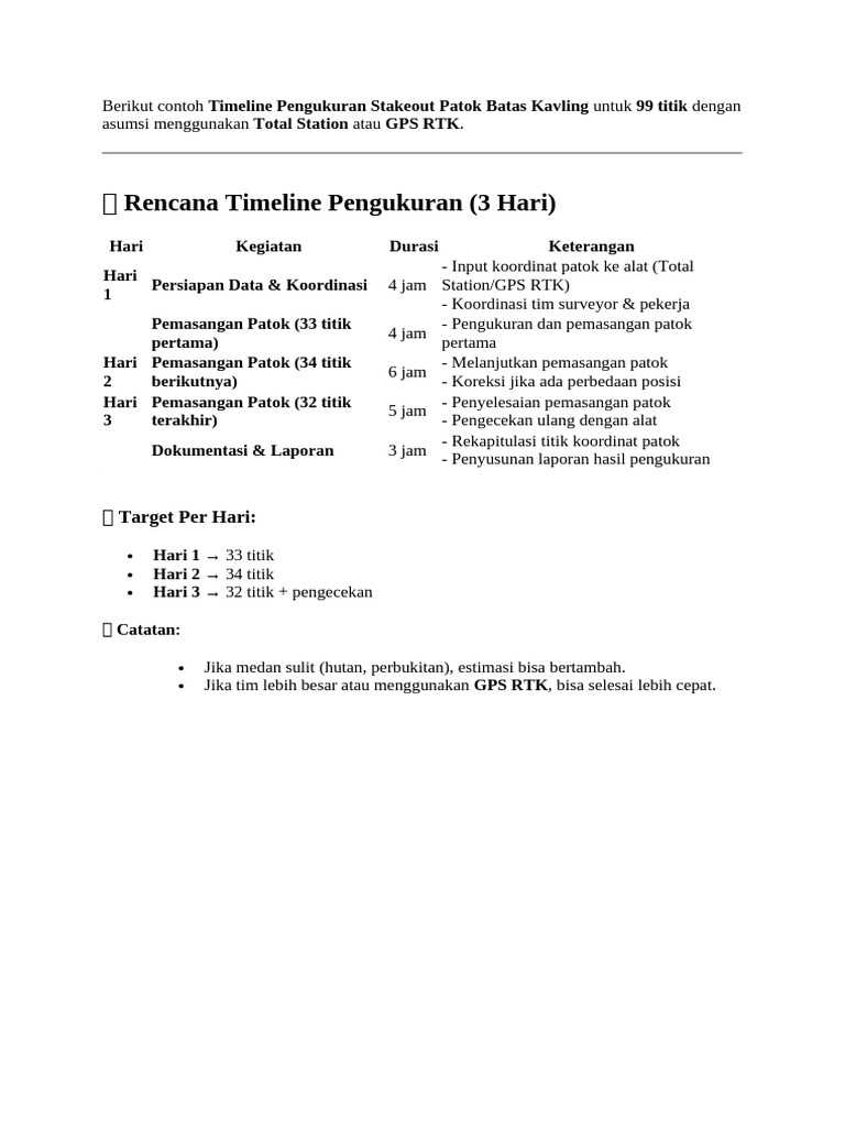 Berikut contoh Timeline Pengukuran Stakeout Patok Batas Kavling untuk ...