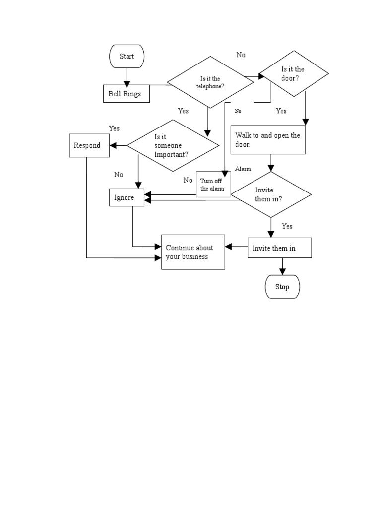 Flowchart Test 1 | PDF | Self-Improvement