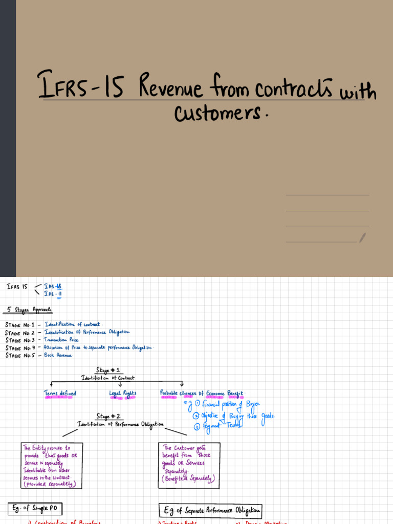 IFRS 15 revenue | PDF | Business | Financial Economics