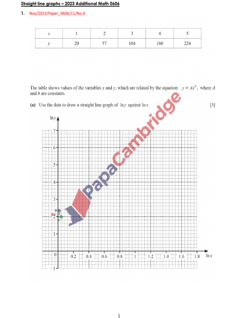 2023 Straight Line Graphs Add Math 0606 | PDF