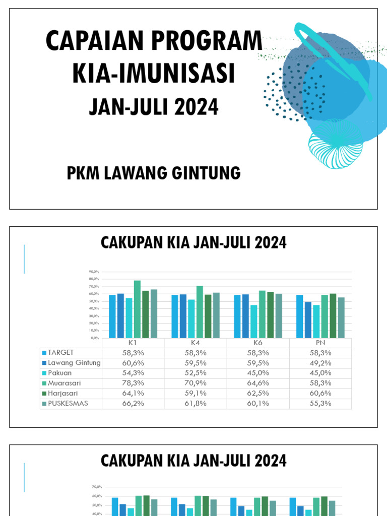 Capaian Bidan SD Juli 2024 | PDF