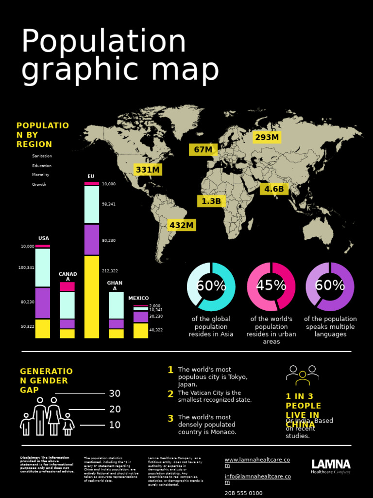 Population Graphic Map | PDF