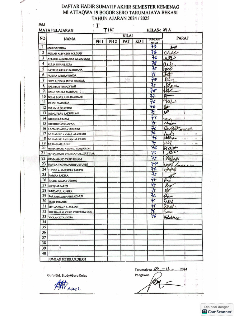 Nilai Sumatif Tik Kelas 6 A | PDF