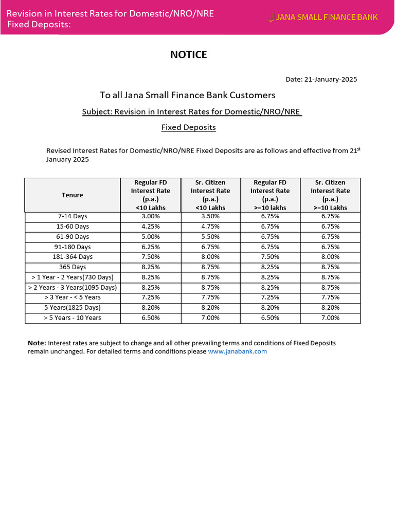 Interest Rate For Domestic NRE NRO Retail Fixed Deposits | PDF