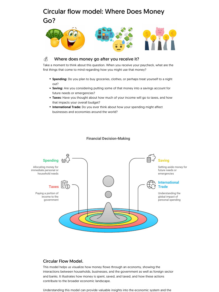 Money's Role in the Circular Flow Model | PDF | Money | Economies
