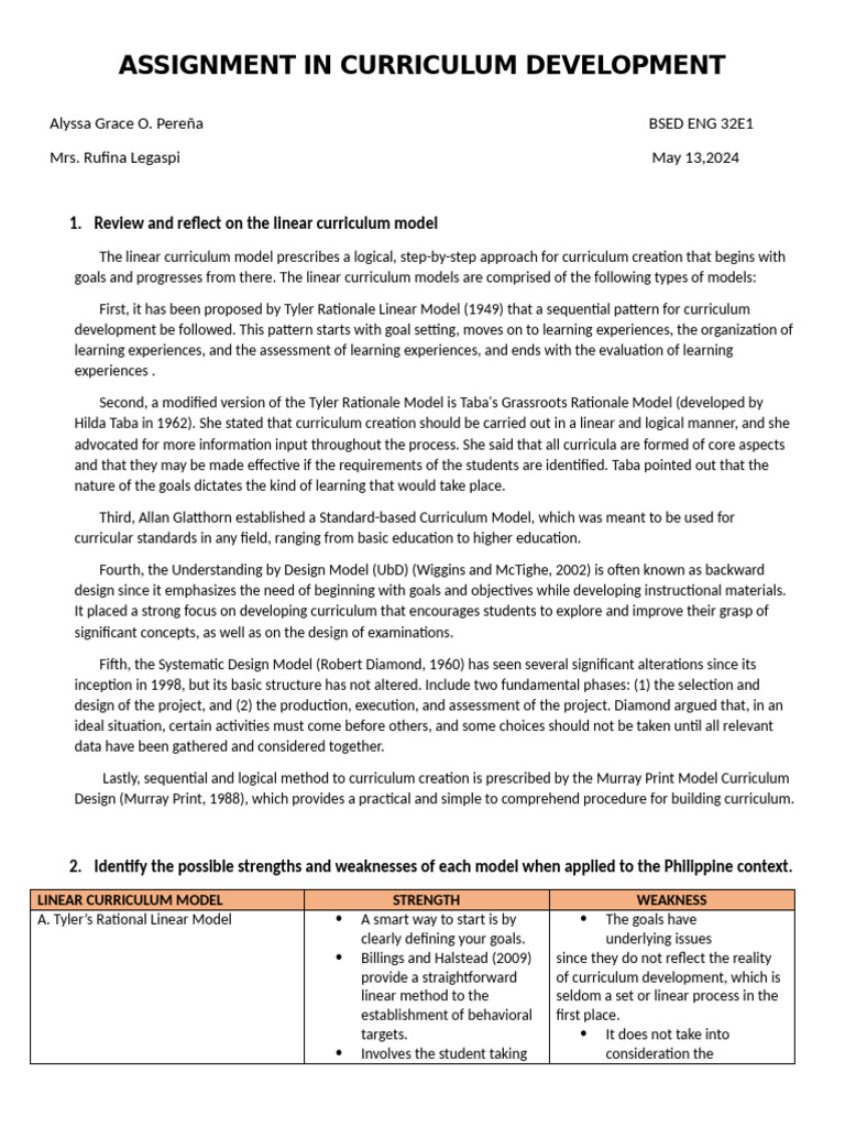 Assignment in Curriculum Development | PDF | Curriculum | Evaluation
