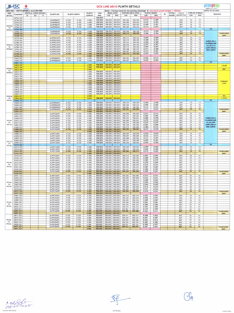 PDS Sick Line MR10 Approved | PDF