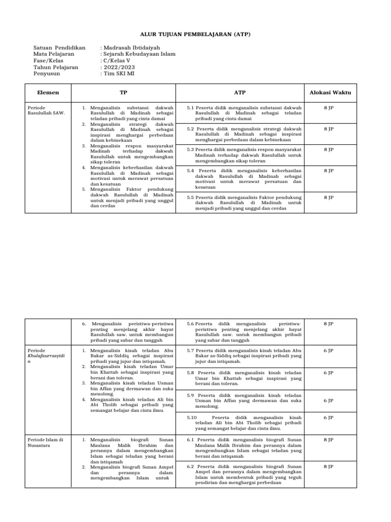 ATP SKI Kelas 5 | PDF
